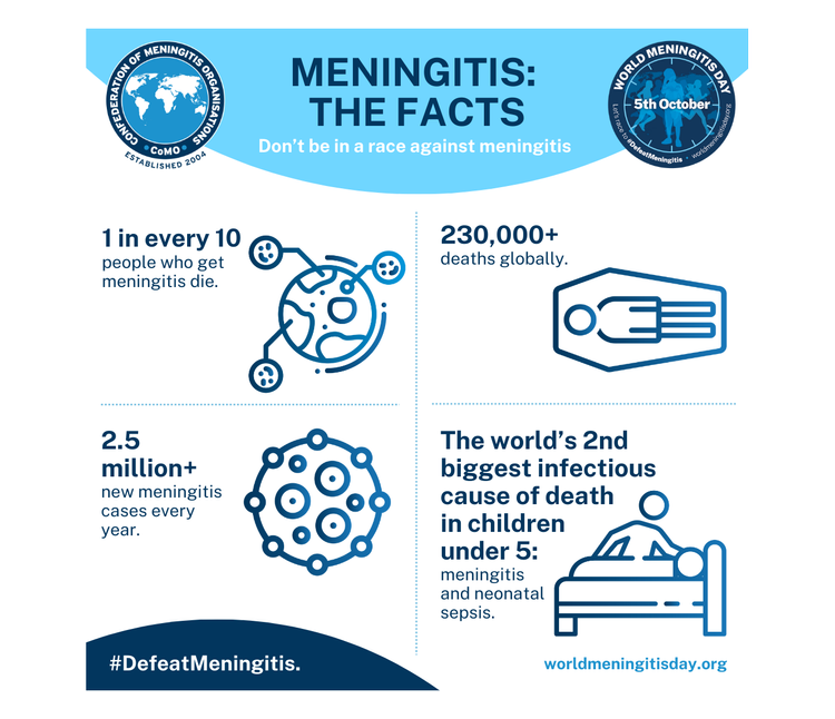 Meningitis And The Road To Defeat | Hugh James